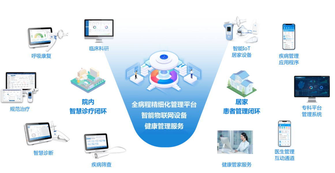 Hong Kong Verily Health Technology Group Signs Cooperation Agreement ...